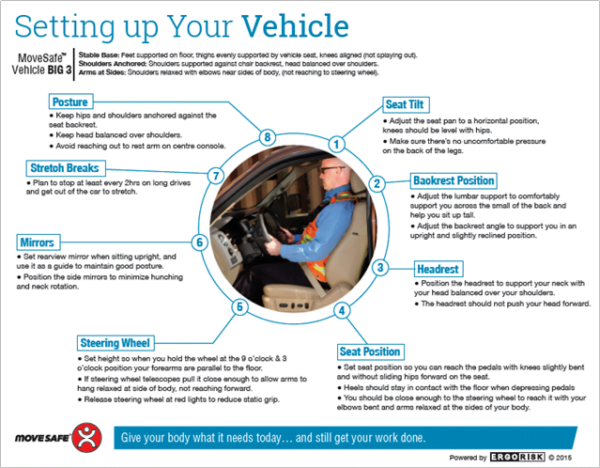 8 Ways to Setup Your Vehicle to Reduce Musculoskeletal Injuries & Pain ...