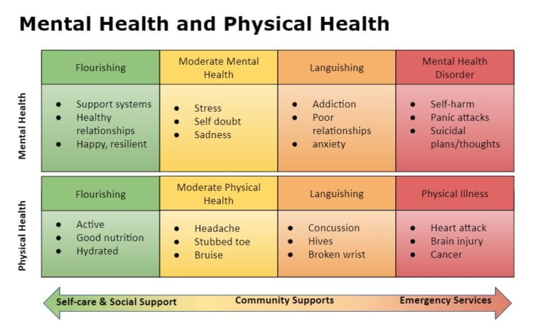 The 5 Minute Exercise Routine To Improve Mental Health