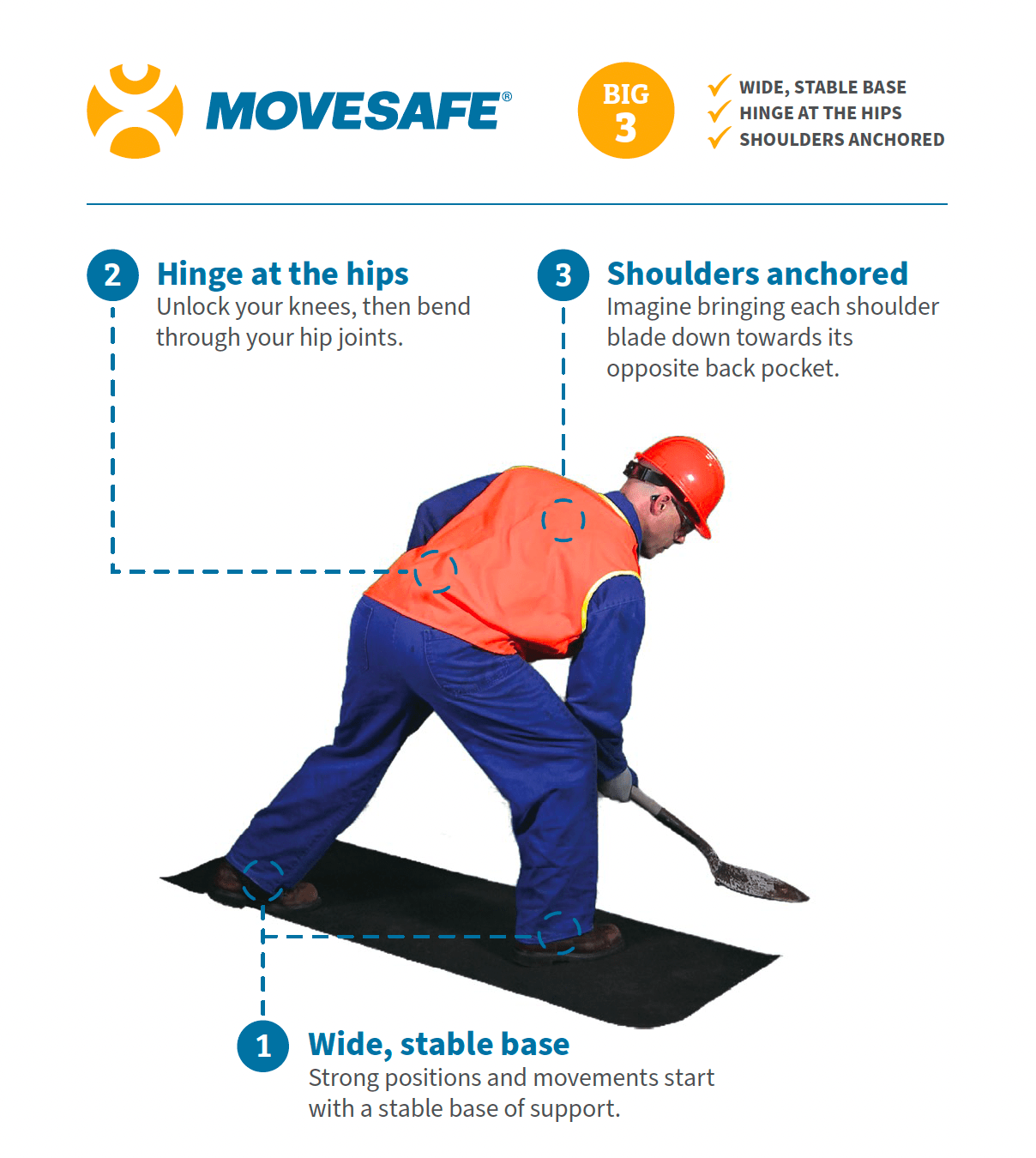 MoveSafe Fundamentals – Dynamic Big 3