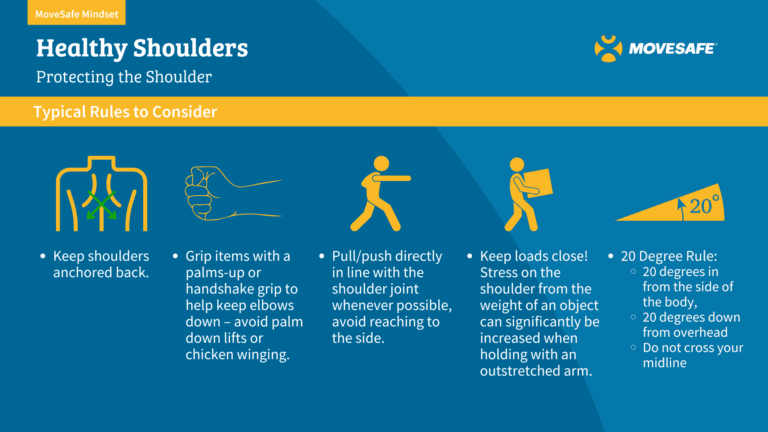 Shoulder Impingement: Causes, Symptoms, and Prevention